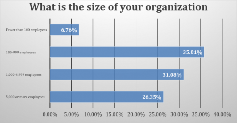 DevOps Survey Results：企業がオープンソースソフトウェアのサポートを求める理由 | CloudBees|テクマトリックス
