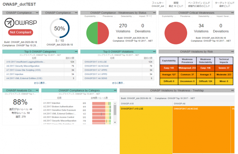 dot_devsecops_dashboard | CloudBees|テクマトリックス